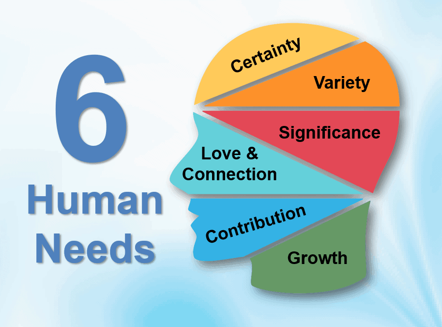 The Six Core Human Needs | Leaders The Six Core Human Needs | Leaders
