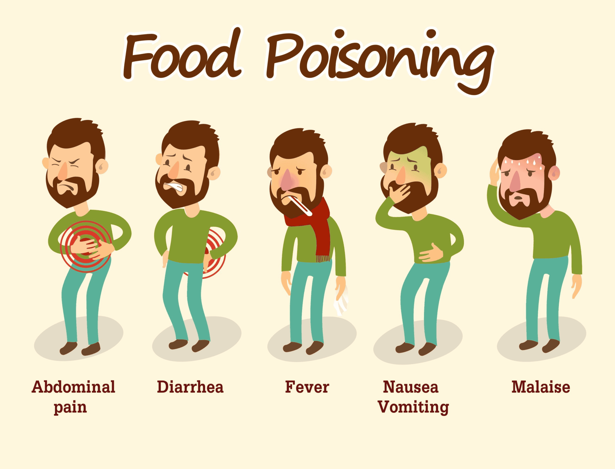 Food Poisoning: Causes and Ways to Avoid It | Leaders