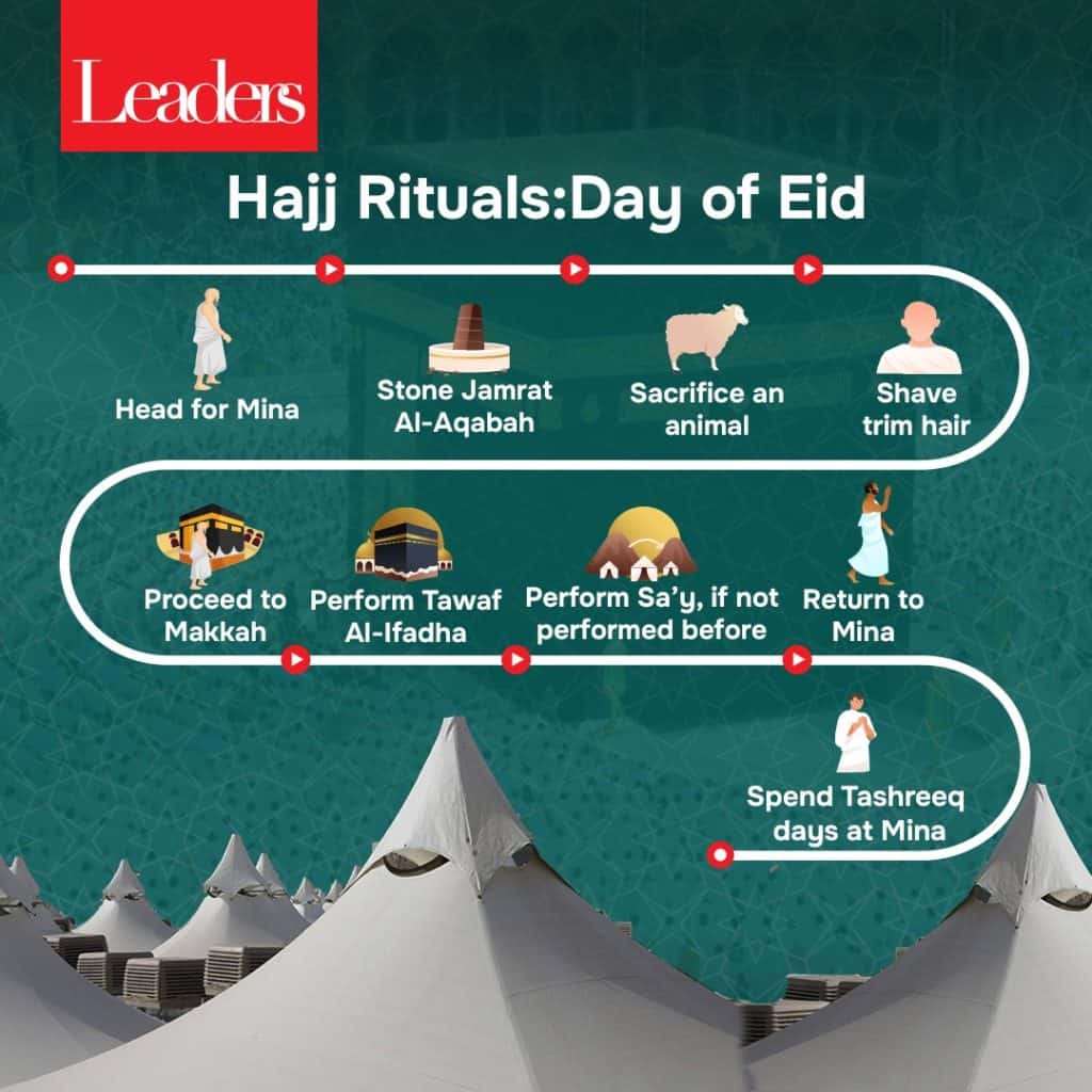 Hajj Guide: Day of Eid | Leaders