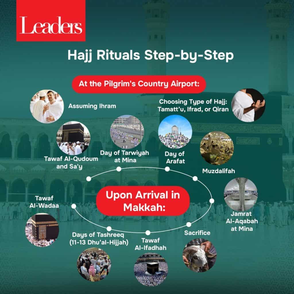 Hajj Guide: What to Do before Arriving in Makkah? | Leaders