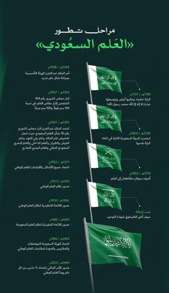 RELIVE: Celebrating Saudi Arabia's Founding Day - A Nation Honors Its ...