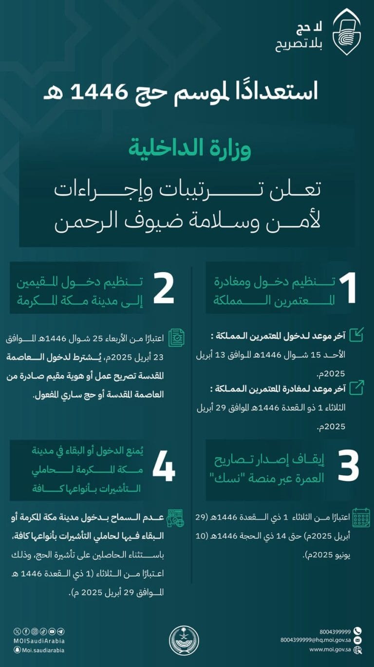 Saudi Arabia’s Interior Ministry Announces Procedures for Hajj 2025 ...